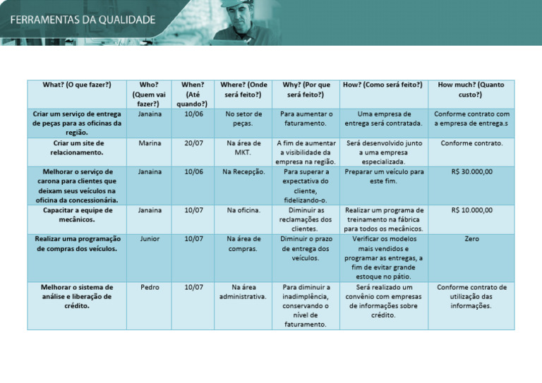 Modelo 5w2h | PDF | Business | Economias