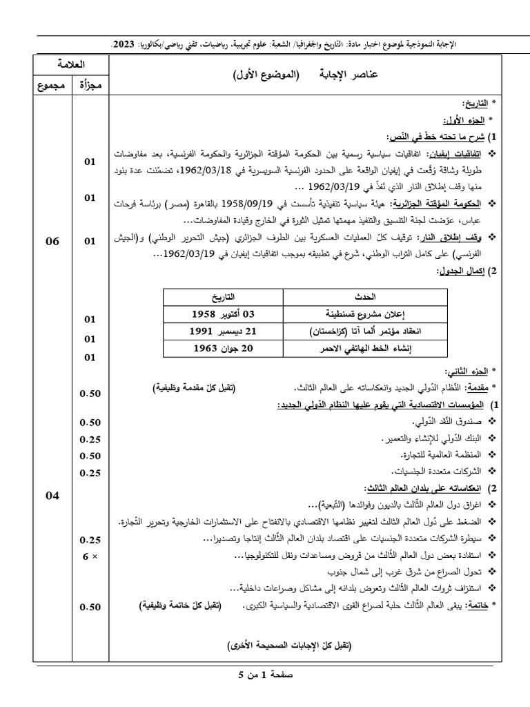 Bac2023 Hisgeo Semtm Correction | PDF
