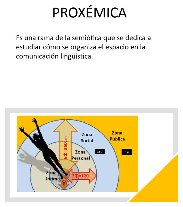 Ppt. Proxemica | PDF
