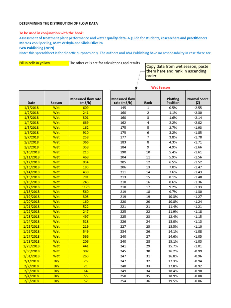 Flow Data Distribution Analysis Spreadsheet | PDF