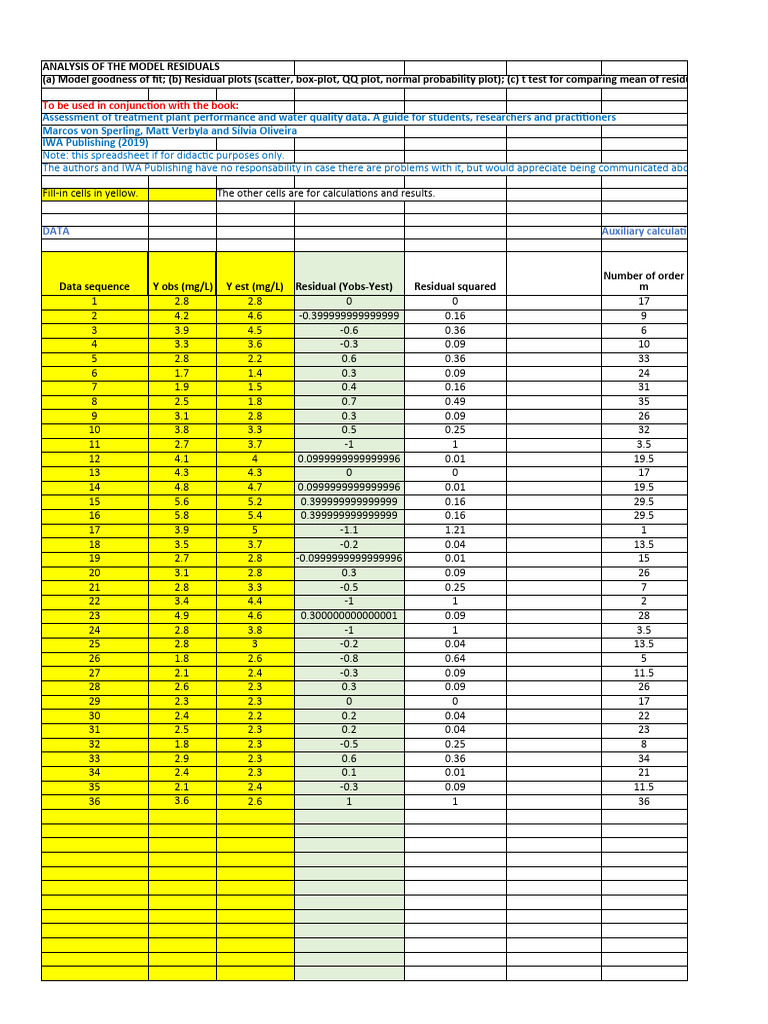 Example 15-2 - Residual Analysis | PDF