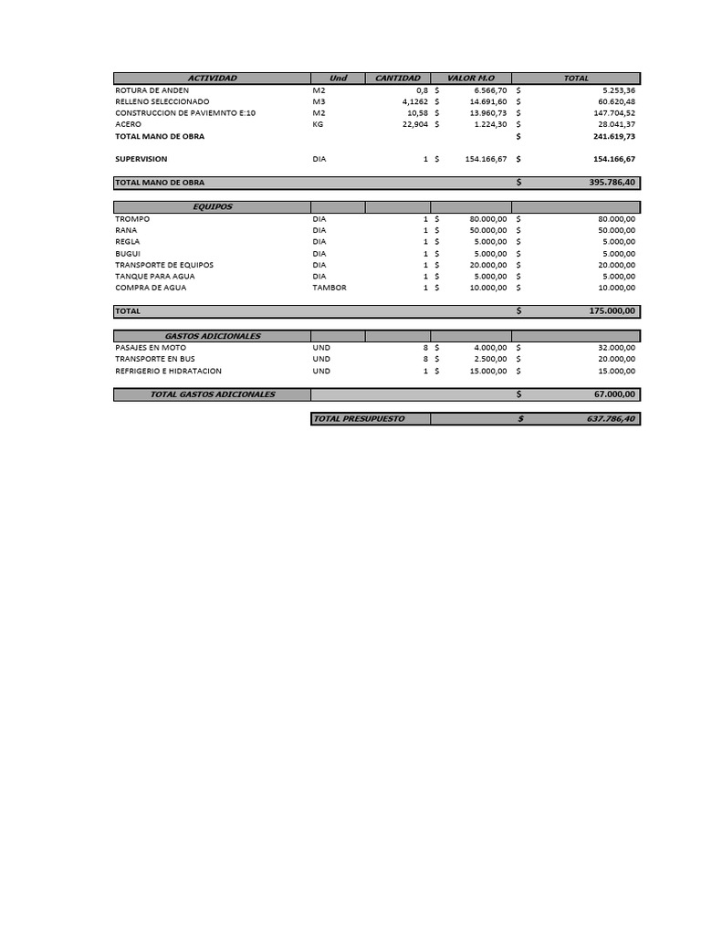 Presupuesto Anden Corregido | PDF