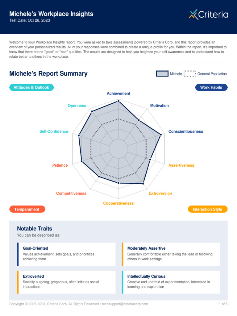 Workplace Insights - Michele Fritz-Workplace-Insights | PDF ...