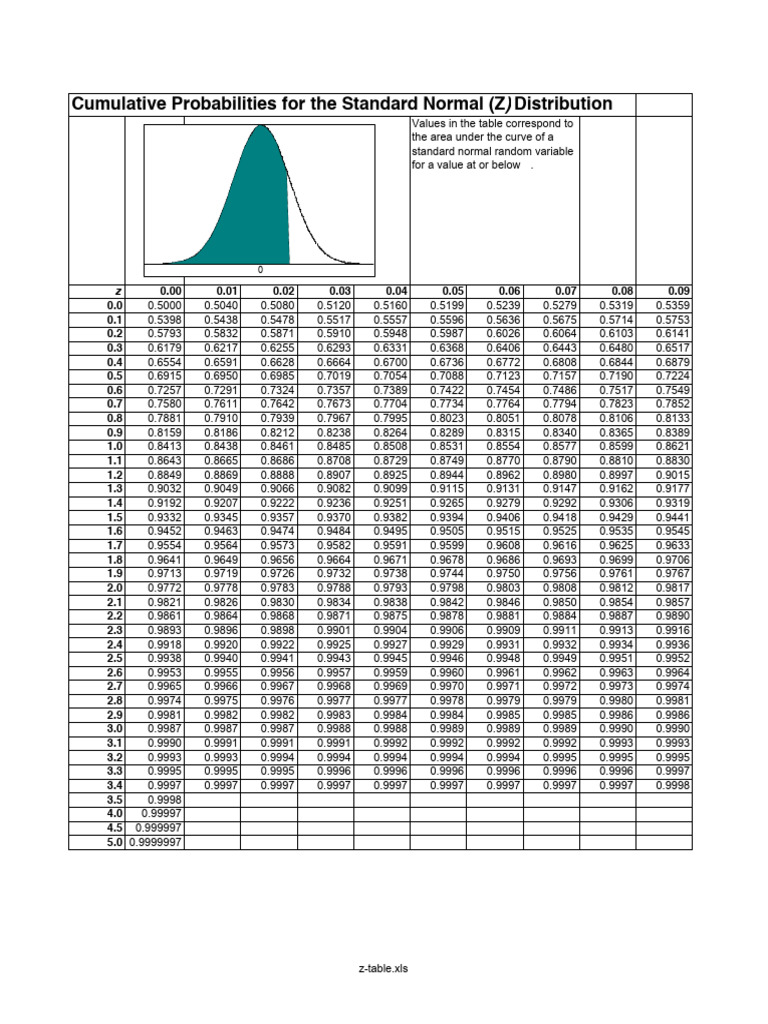 Tables | PDF | Probability Distribution | Normal Distribution