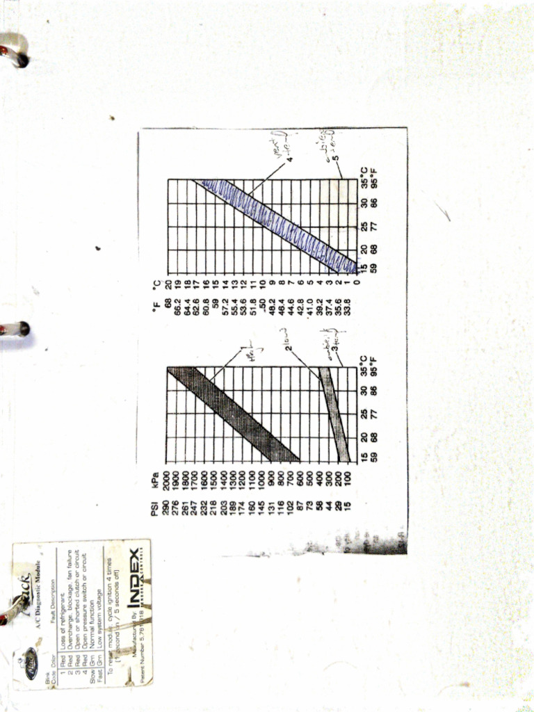 Mack AC Spec | PDF