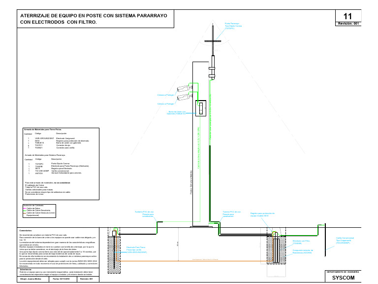 Pararrayos en Poste-Electrodos Con Filtro | PDF | Cobre | Conector eléctrico
