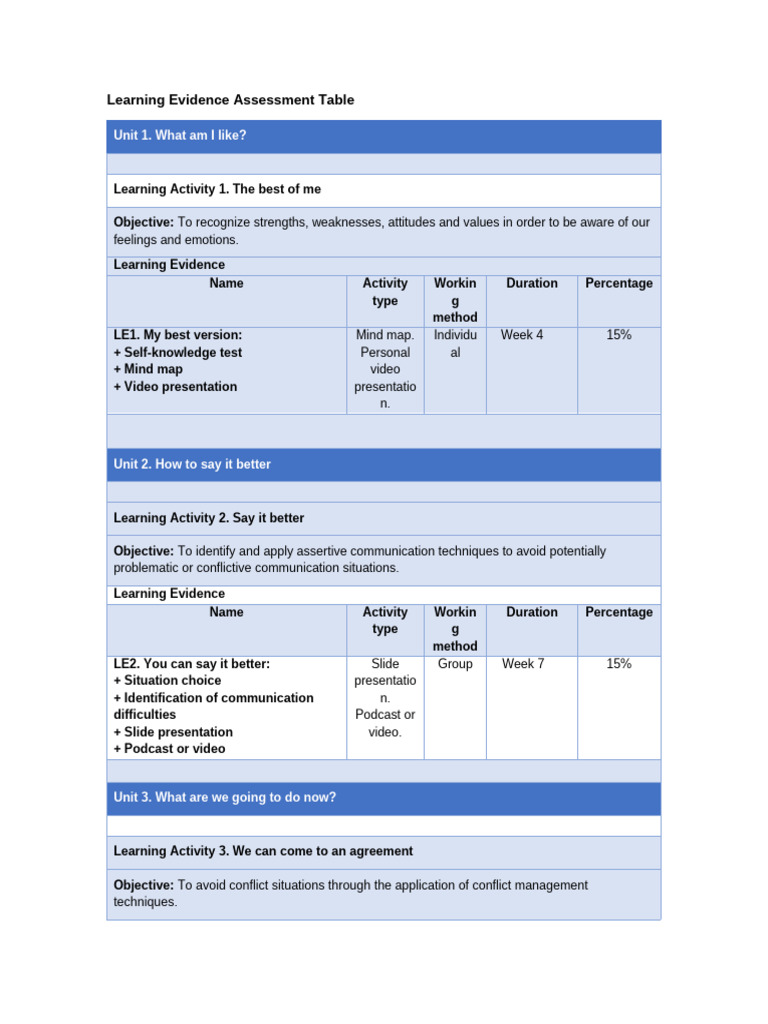 Learning Evidence Assessment Guide | PDF | Learning | Communication