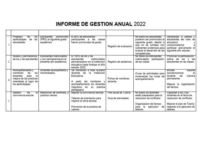 Anexo 3 - Informe de Gestión Anual | PDF