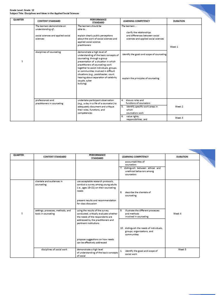 Diass Melcs | PDF | Learning | Communication