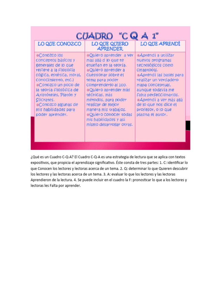Cuadro Cqa | PDF