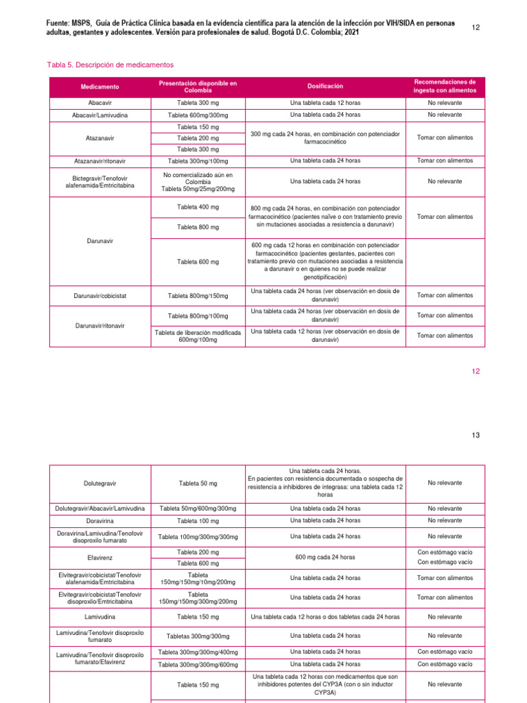 Anexo GPC VIH 2021 - Tablas y Algoritmos Módulo 2 | PDF | Tratamientos médicos | Cuidado de la salud