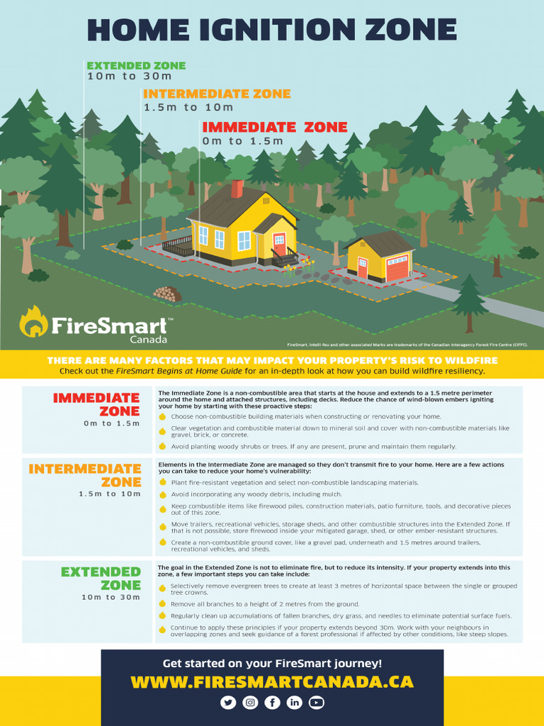 Home Ignition Zone Poster EN SCREEN | PDF