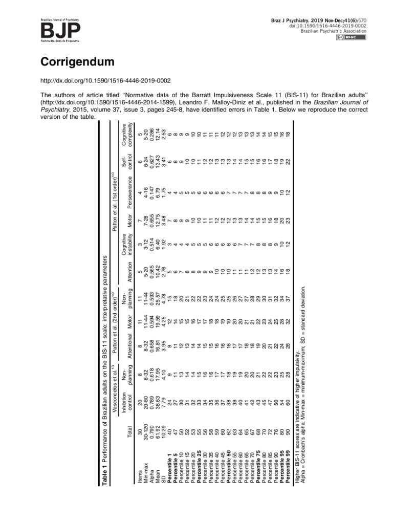 BIS Normative Data Table | PDF | Psychology | Cognitive Science