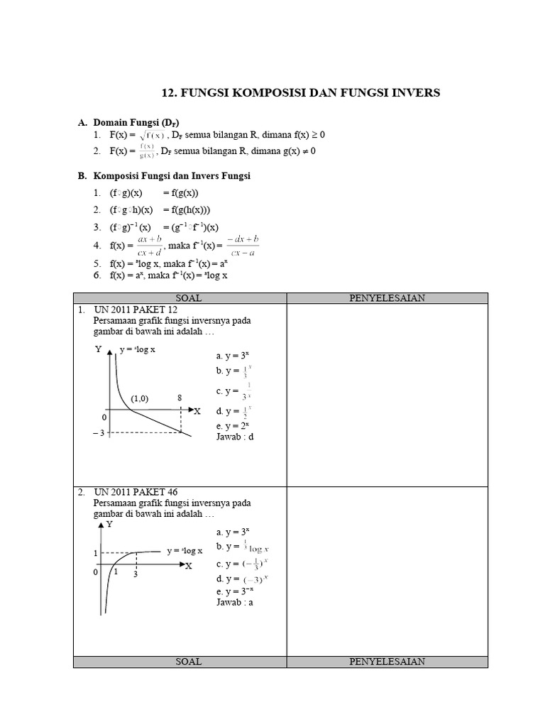 Bab 12 Fungsi Komposisi Dan Fungsi Invers | PDF