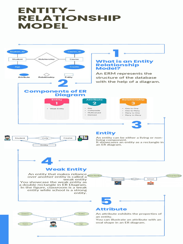 Understanding Entity Relationship Models | PDF | Information Retrieval | Databases