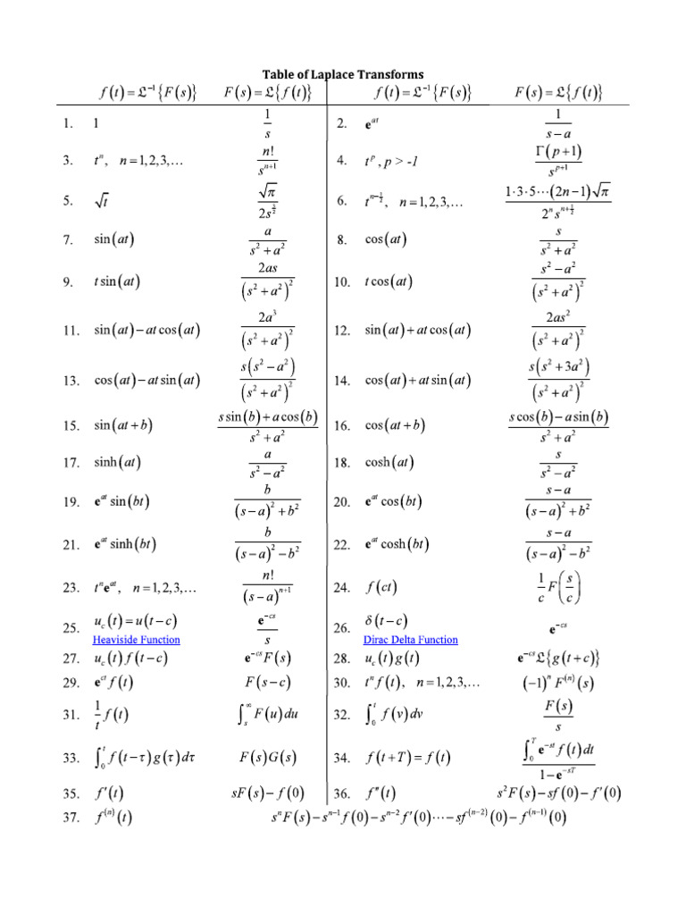 Formula Sheet-Laplace and Inverse LaplaceTransforms | PDF Formula Sheet-Laplace and Inverse LaplaceTransforms | PDF