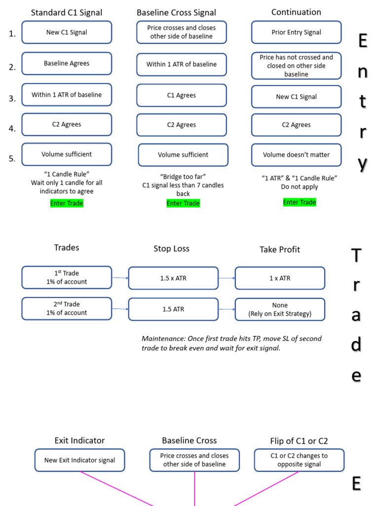 Entry and Exit Rules | PDF | Market (Economics) | Financial Markets