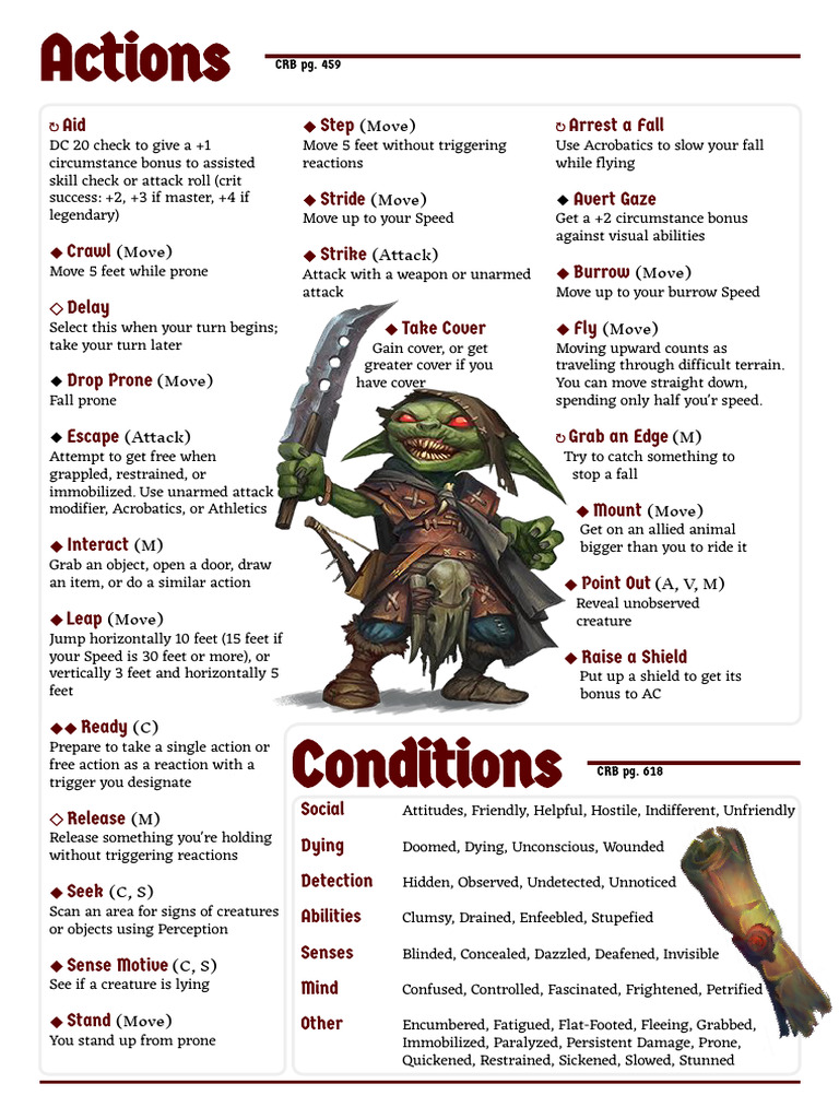 Pf2e GM Screen - Printerfriendly | PDF