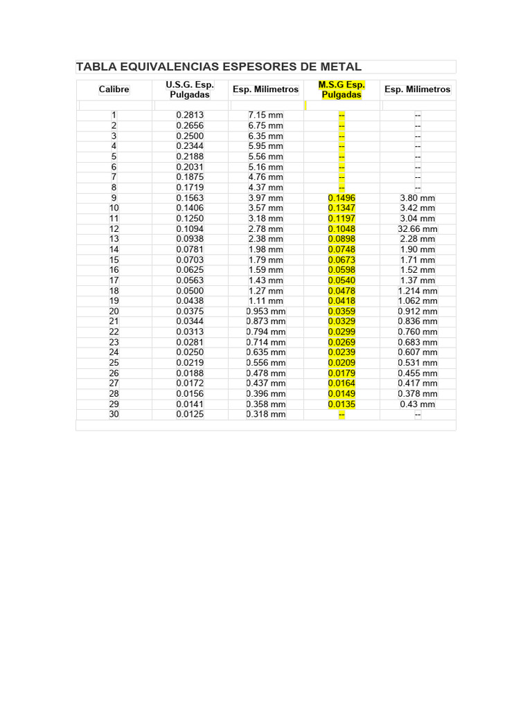Tabla De Espesores De Calibre De Acero Imprimible Calibres De Lámina