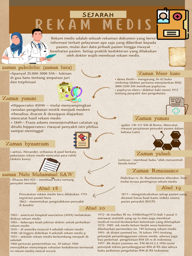 Sejarah Rekam Medis | PDF
