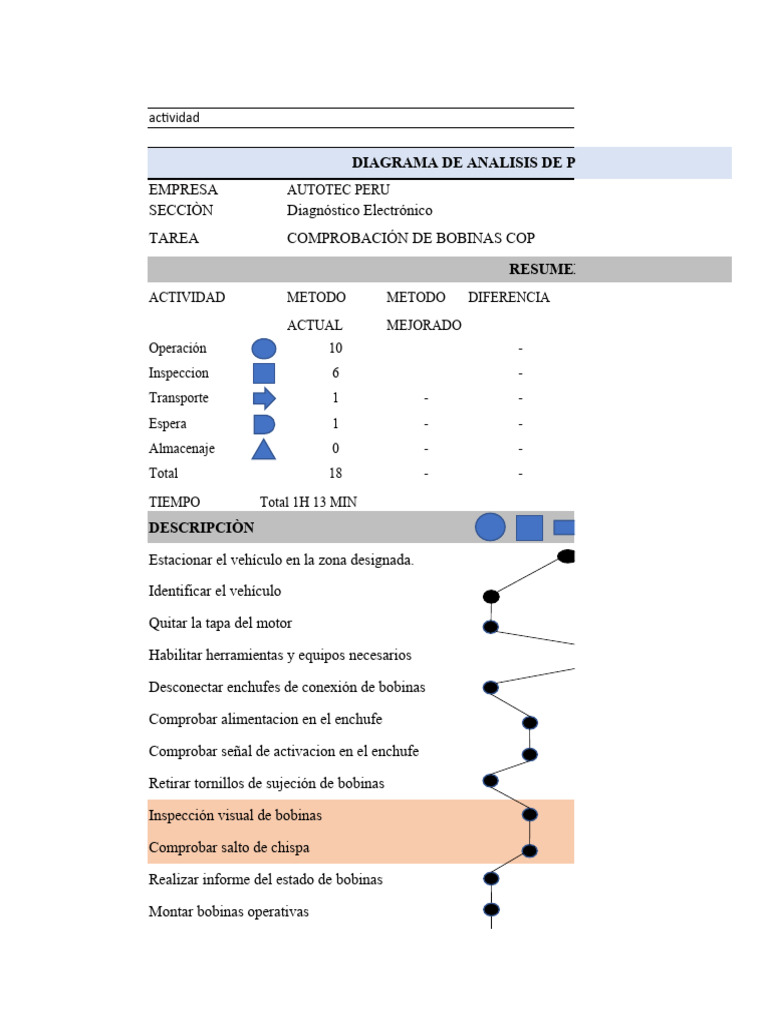 Diagrama de Analisis de Proceso Dap Actual: Actividad | PDF | Bienes ...