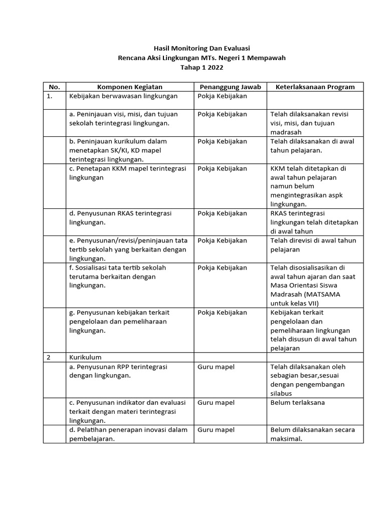 2022tahap 1 Monitoring Dan Evaluasi | PDF