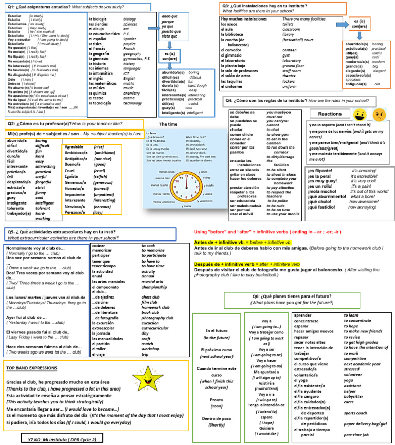 20 21 Y7+KO Instituto DPR2 | PDF