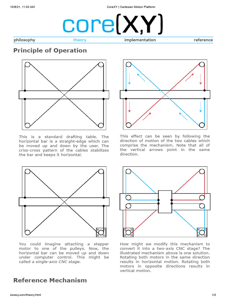 CoreXY - Cartesian Motion Platform | PDF CoreXY - Cartesian Motion Platform | PDF