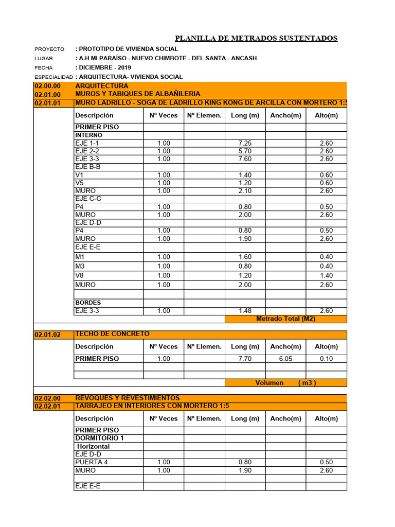 Metrados Arquitectura | Descargar gratis PDF | edificio | Naturaleza