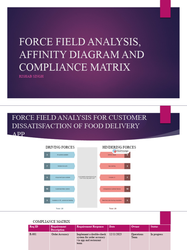 Force Field Analysis, Affinity Diagram and Compliance | PDF