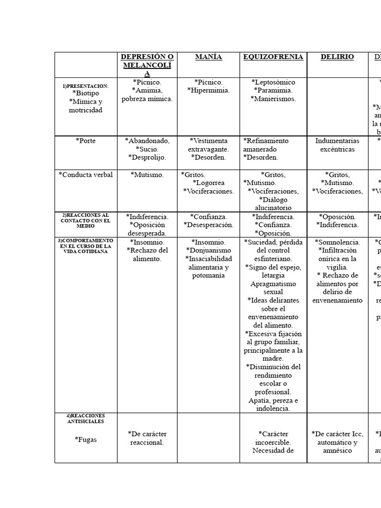 ANA Cuadro - Psicobiología 1 Cuadro Enf | PDF | Engaño | Salud mental