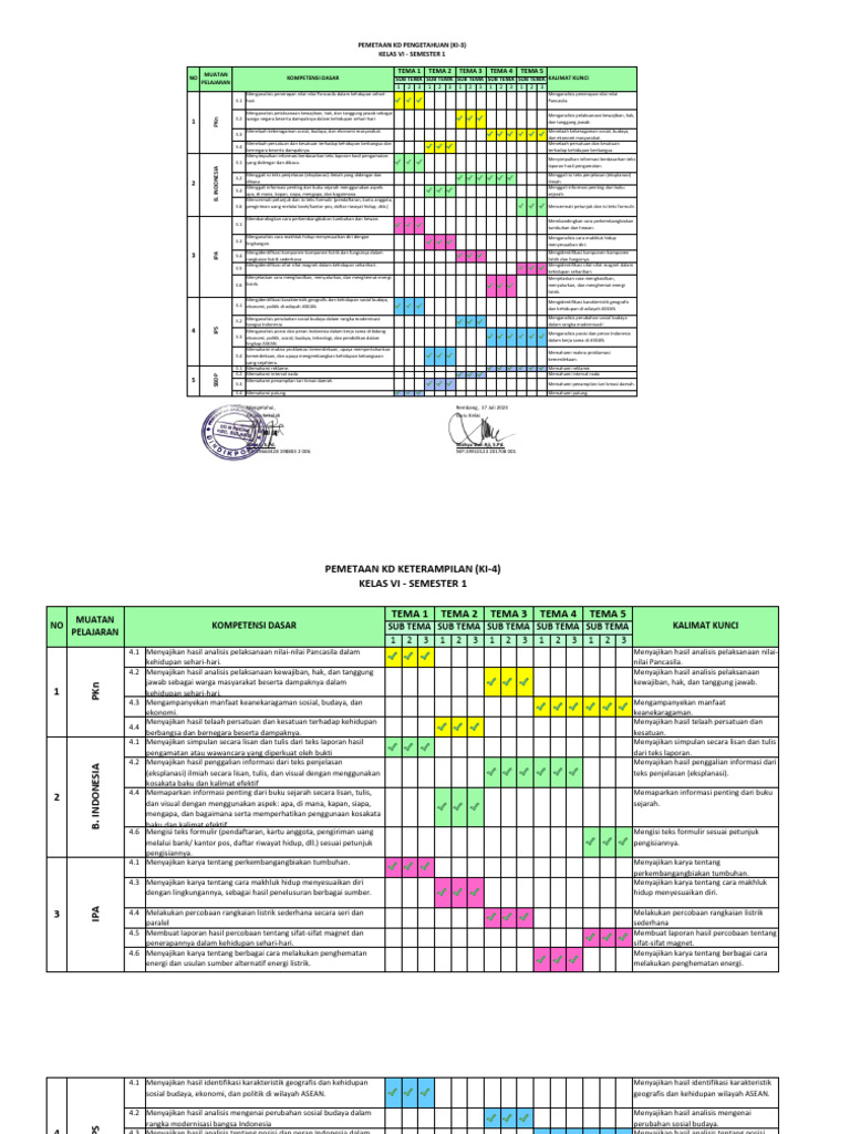 Pemetaan KD KI-3 & KI-4 Kelas VI Semester 1 | PDF