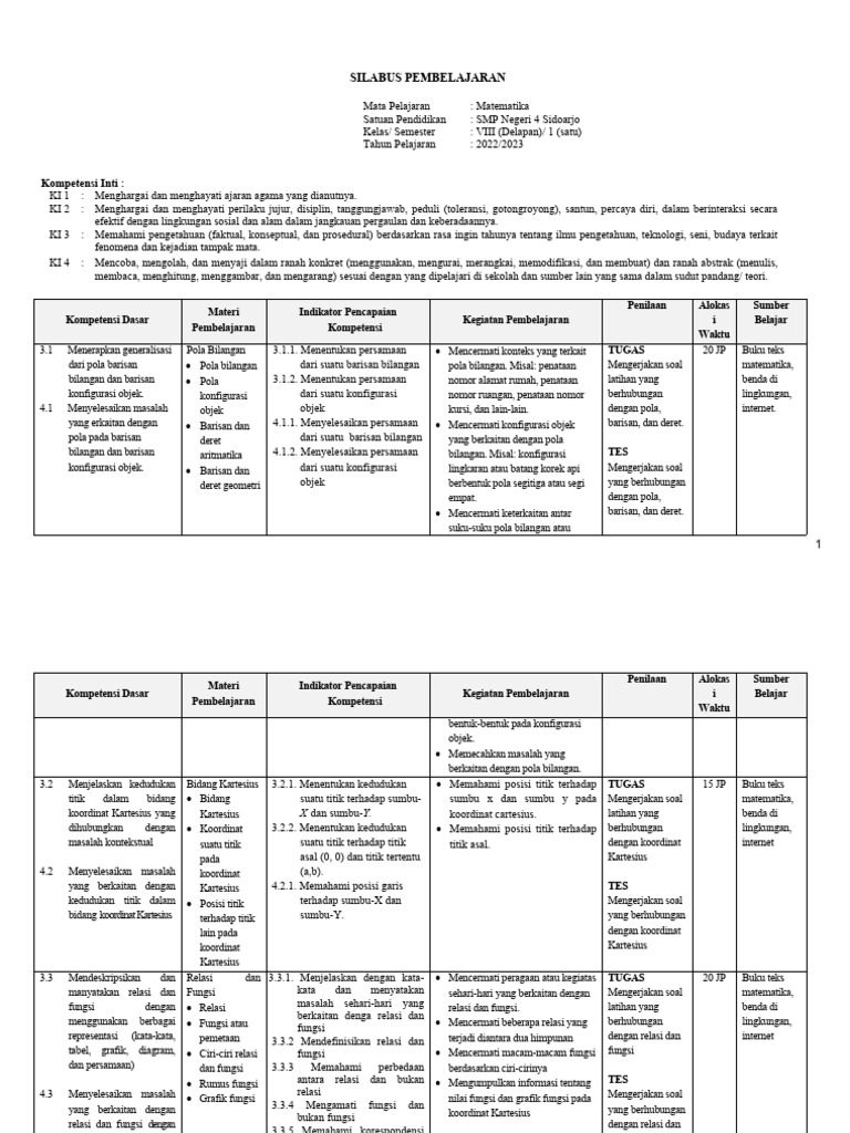 Silabus Kelas 8 Fix | PDF