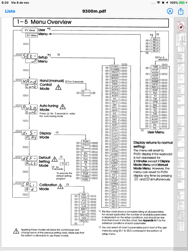 Manual de Thermojet 2500 | PDF