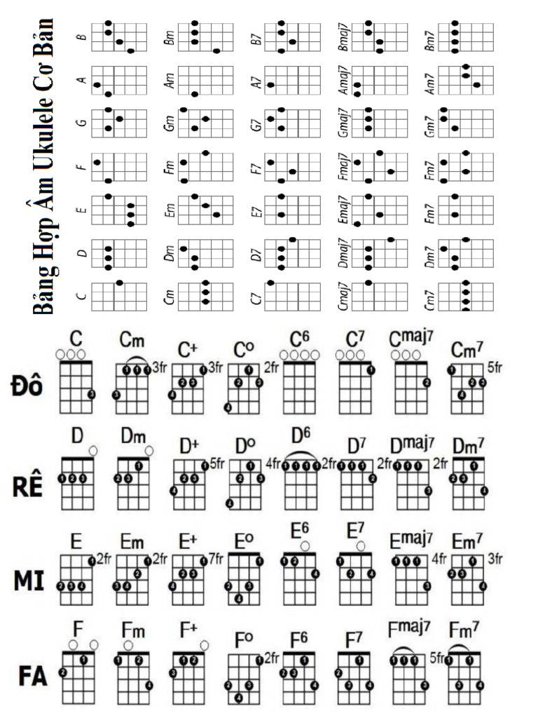 Ukulele | PDF