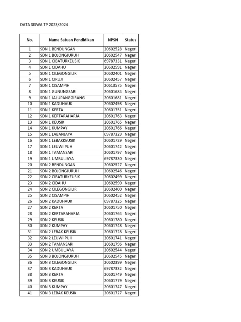Laporan Data Siswa SDN 3 MCT | PDF
