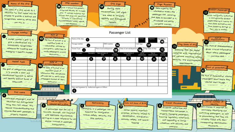 Passenger List | PDF