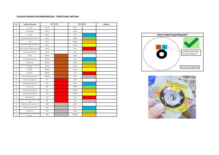 Grinding Disc - Colour Coding (Structural) | PDF