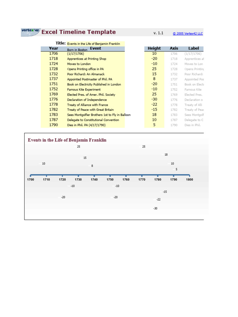 Excel Timeline Template | Download Free PDF | Chart | Cartesian ...