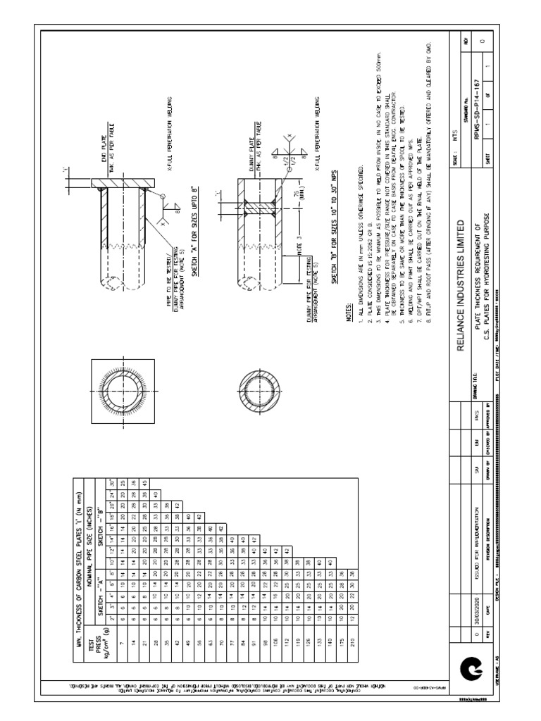 RPMS SD P14 167 | PDF