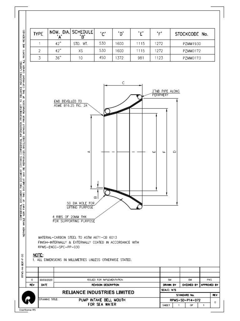 RPMS SD P14 072 | PDF