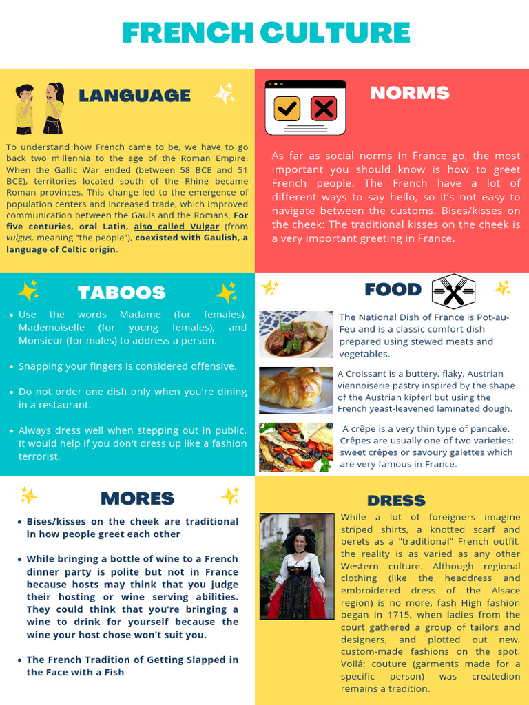 French Culture Poster | PDF | Foods | European Cuisine