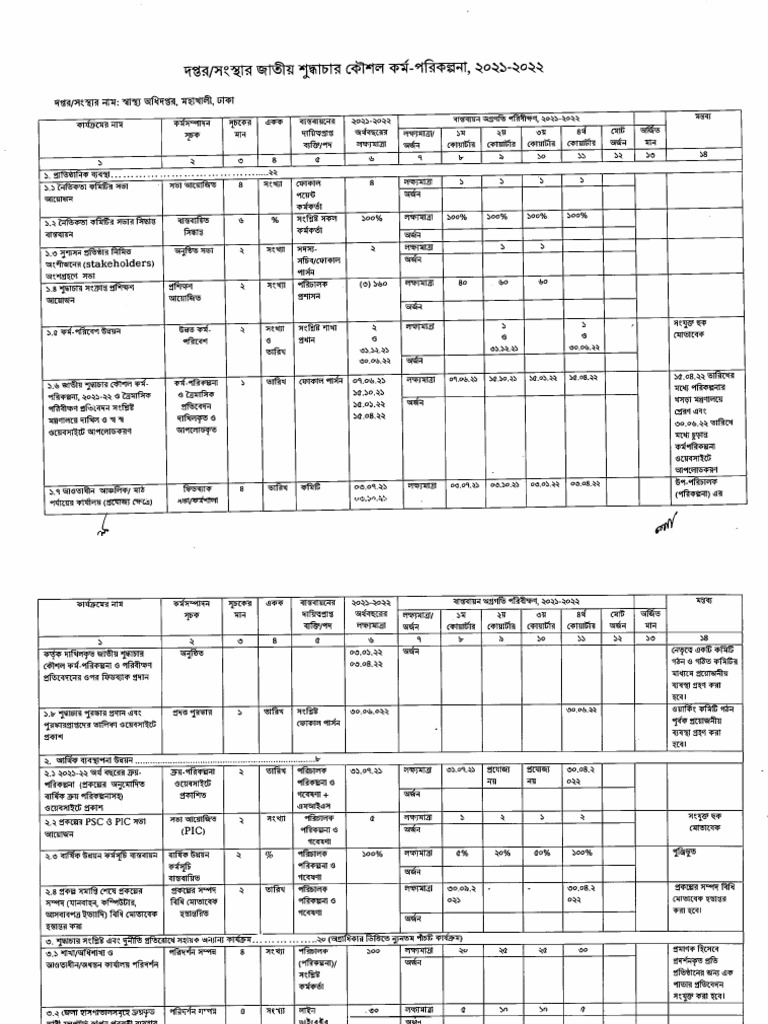 NIS Plan 2021 22 Final | PDF