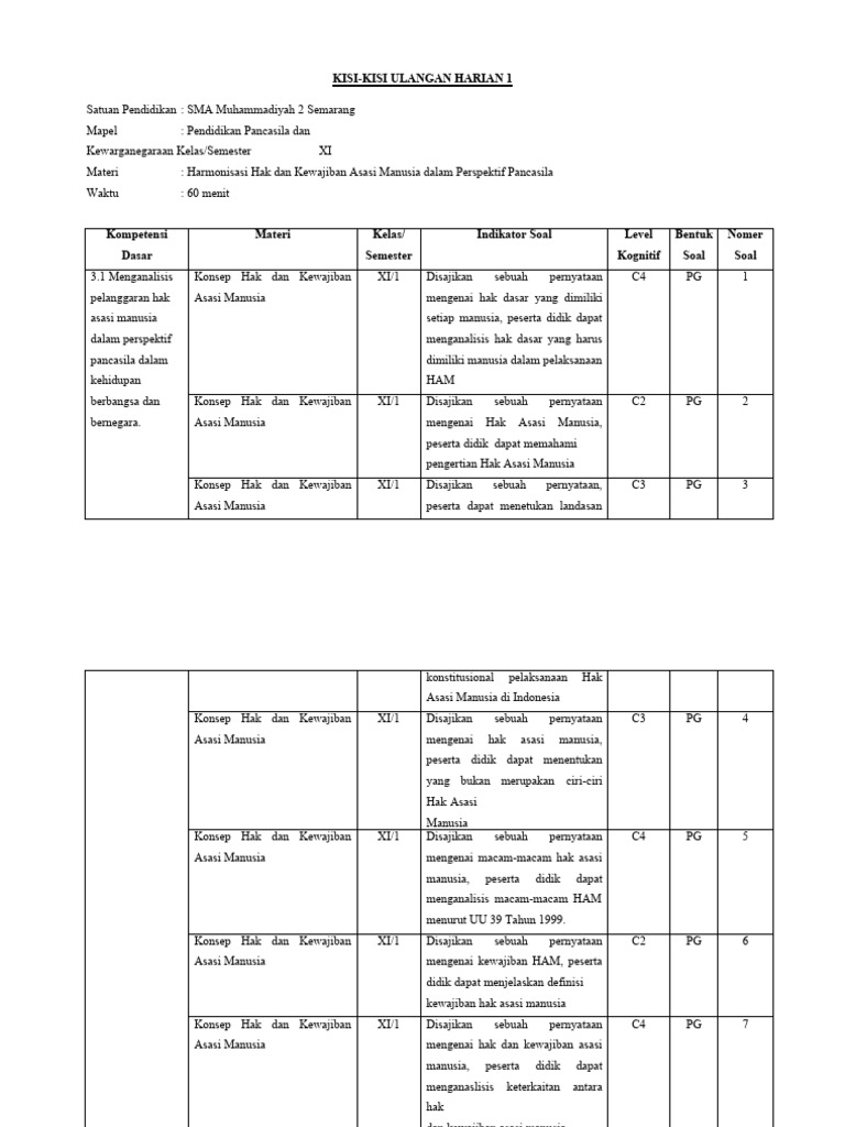 Kisi2 Dan Kartu Soal PPKN Kelas XI | PDF | Filsafat | Sejarah