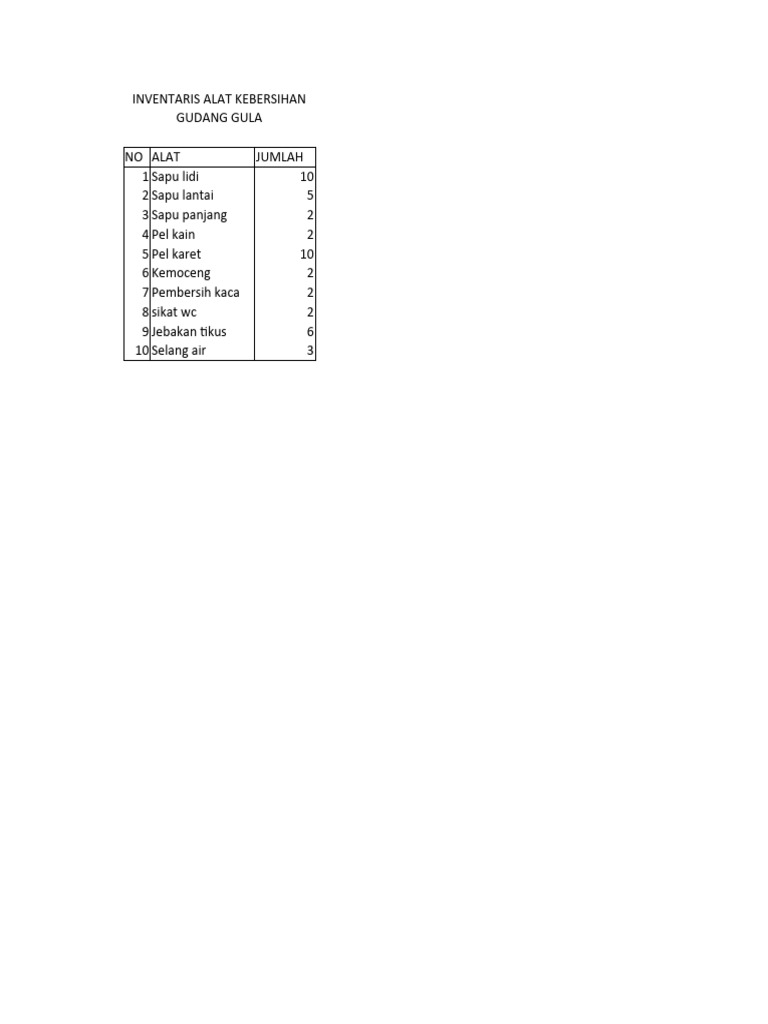 Inventaris Alat Kebersihan Gudang Gula | PDF