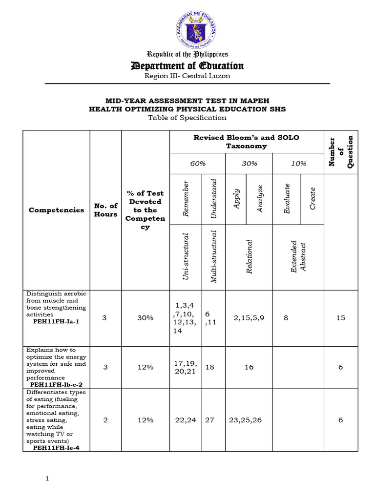 Hope Shs Regional Achievement Test Tos | PDF