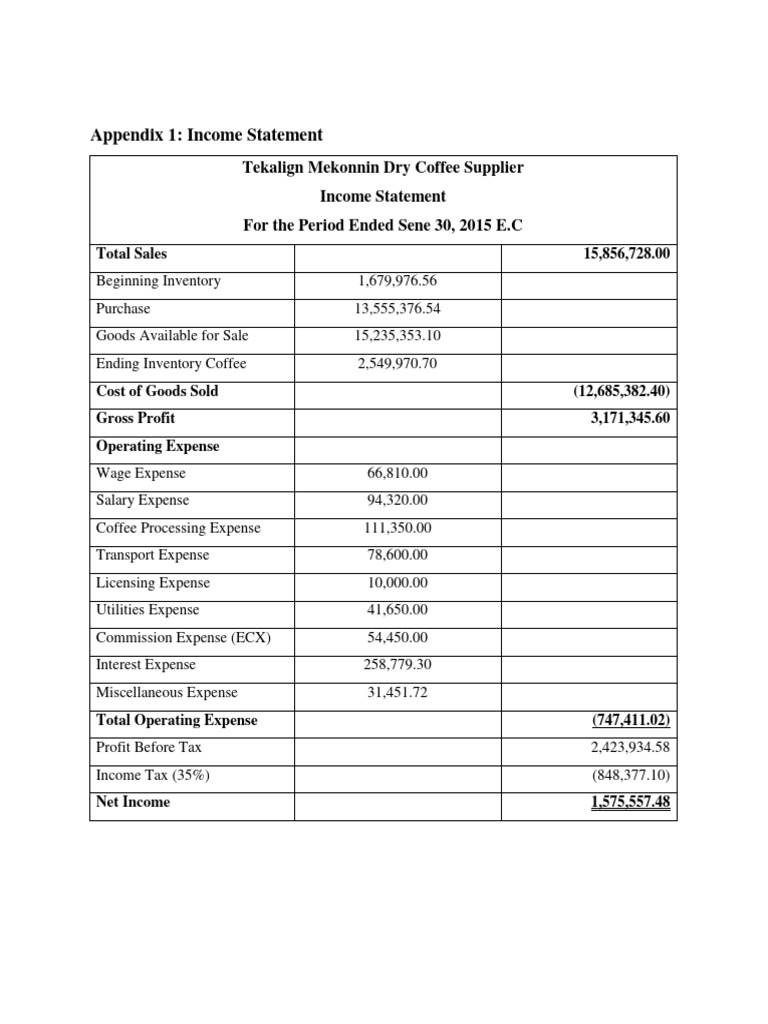 New Adjusted Fs Tekalign | PDF | Finance & Money Management