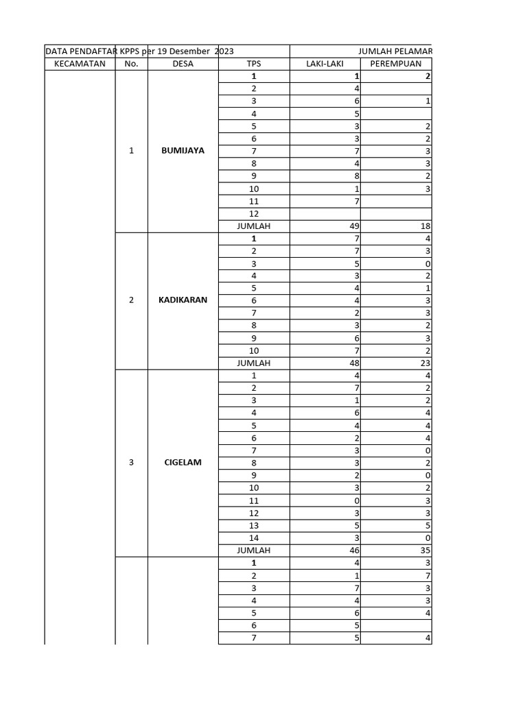 Rekap Pendaftar KPPS Kec. Ciruas New | PDF
