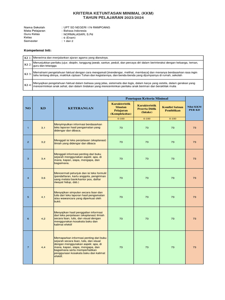 KKM Bindo Kelas 6 | PDF