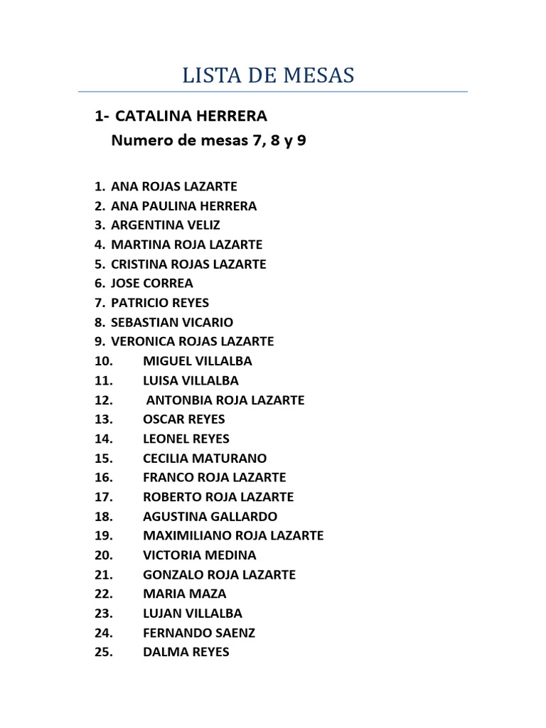 Lista de Mesas Cata | PDF